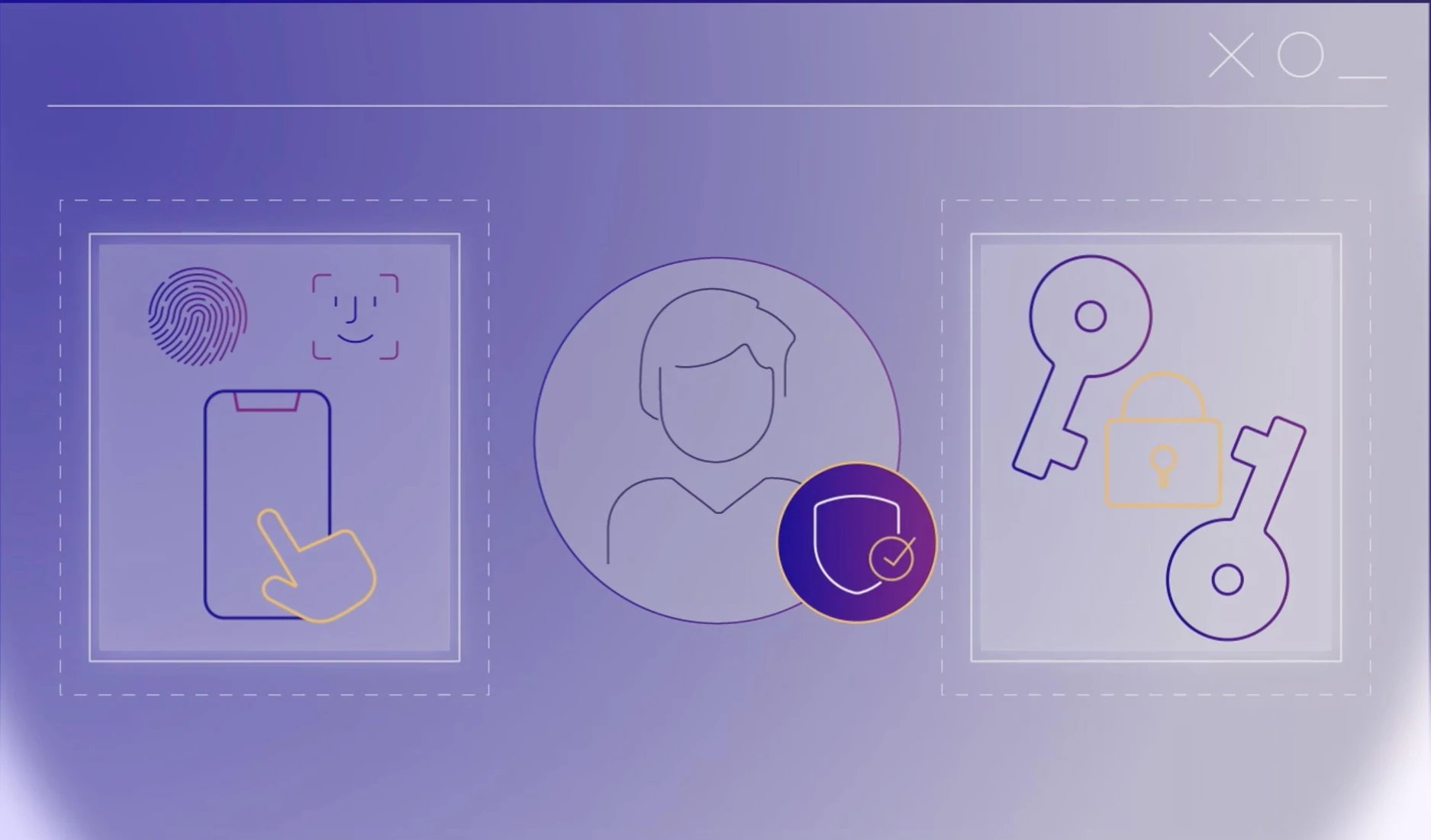 What is Passwordless Authentication? The Definitive Guide | HYPR